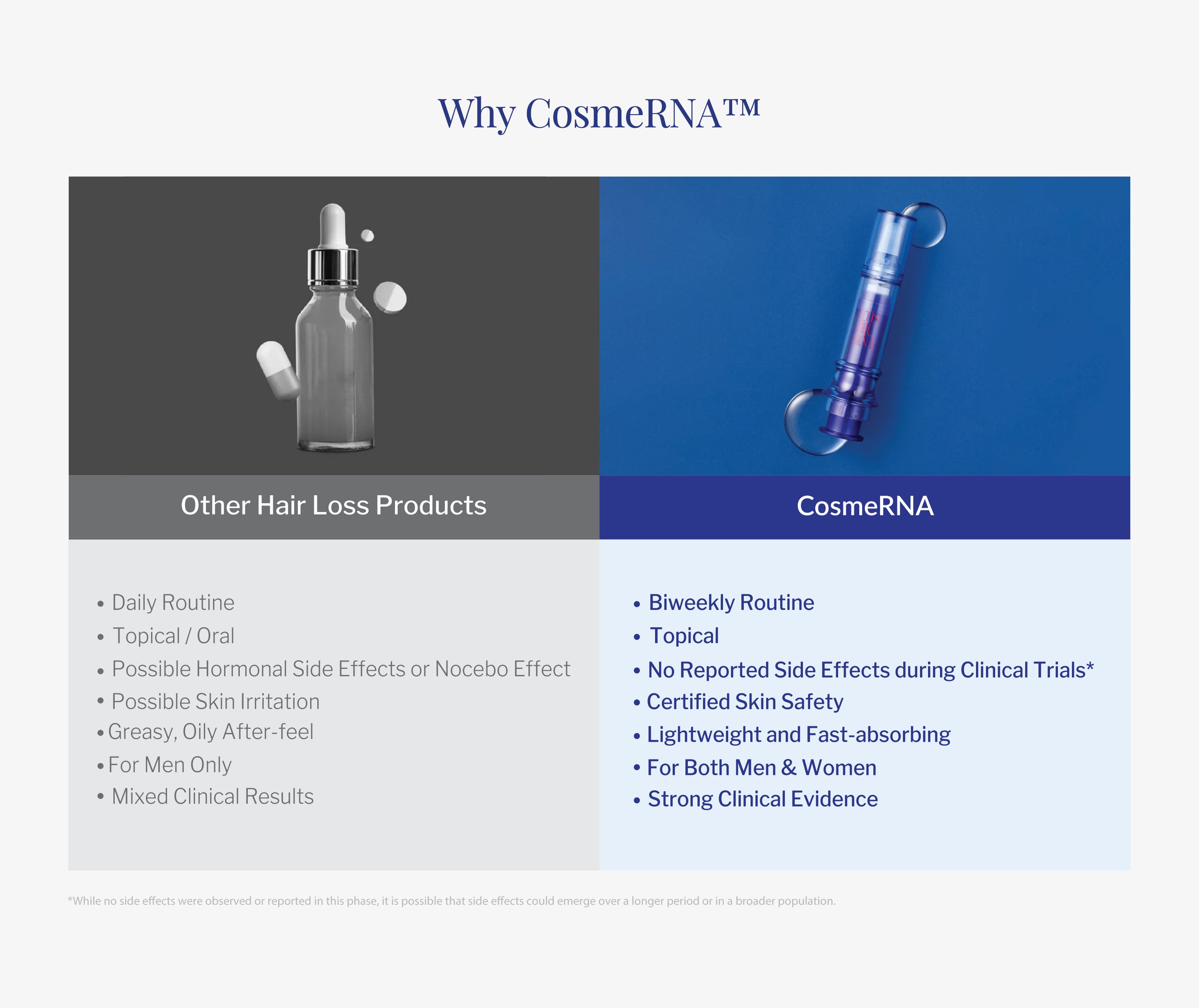 CosmeRNA™; Anti-Hair Loss RNA Tonic (6mL)