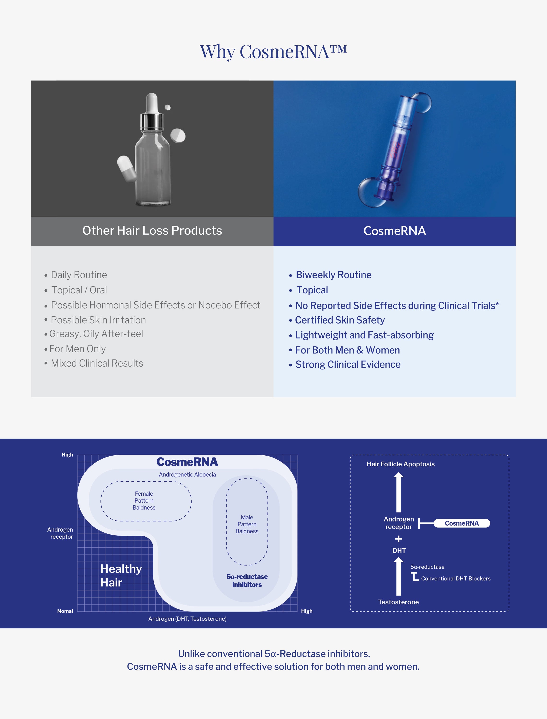 Cosmerna – CosmeRNA