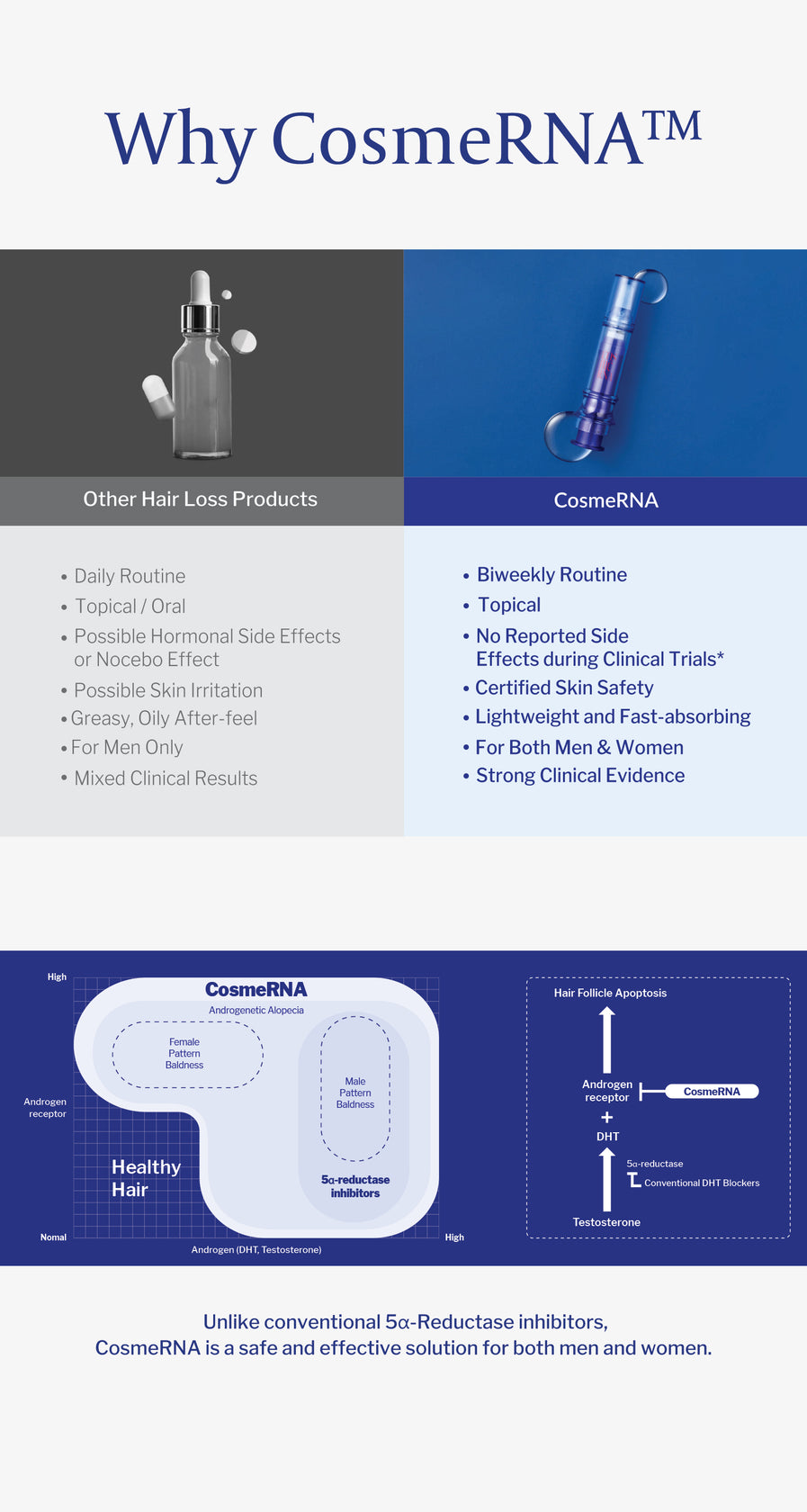 Cosmerna – CosmeRNA