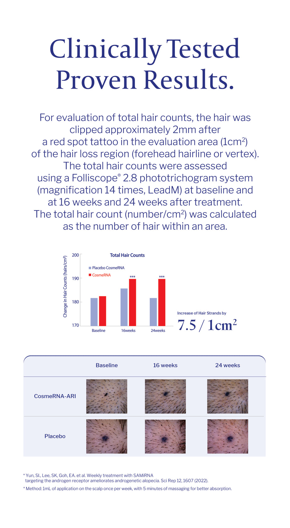 Science – CosmeRNA