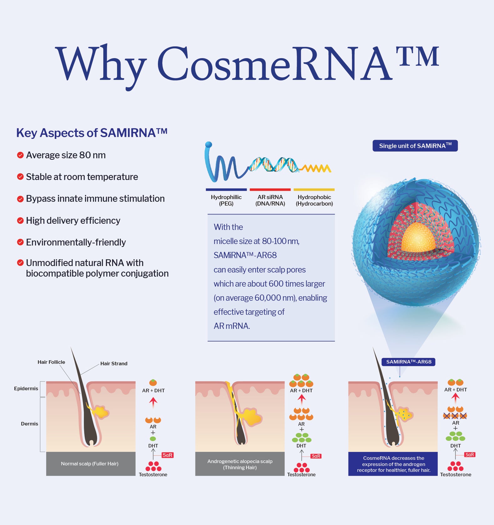 Science – CosmeRNA