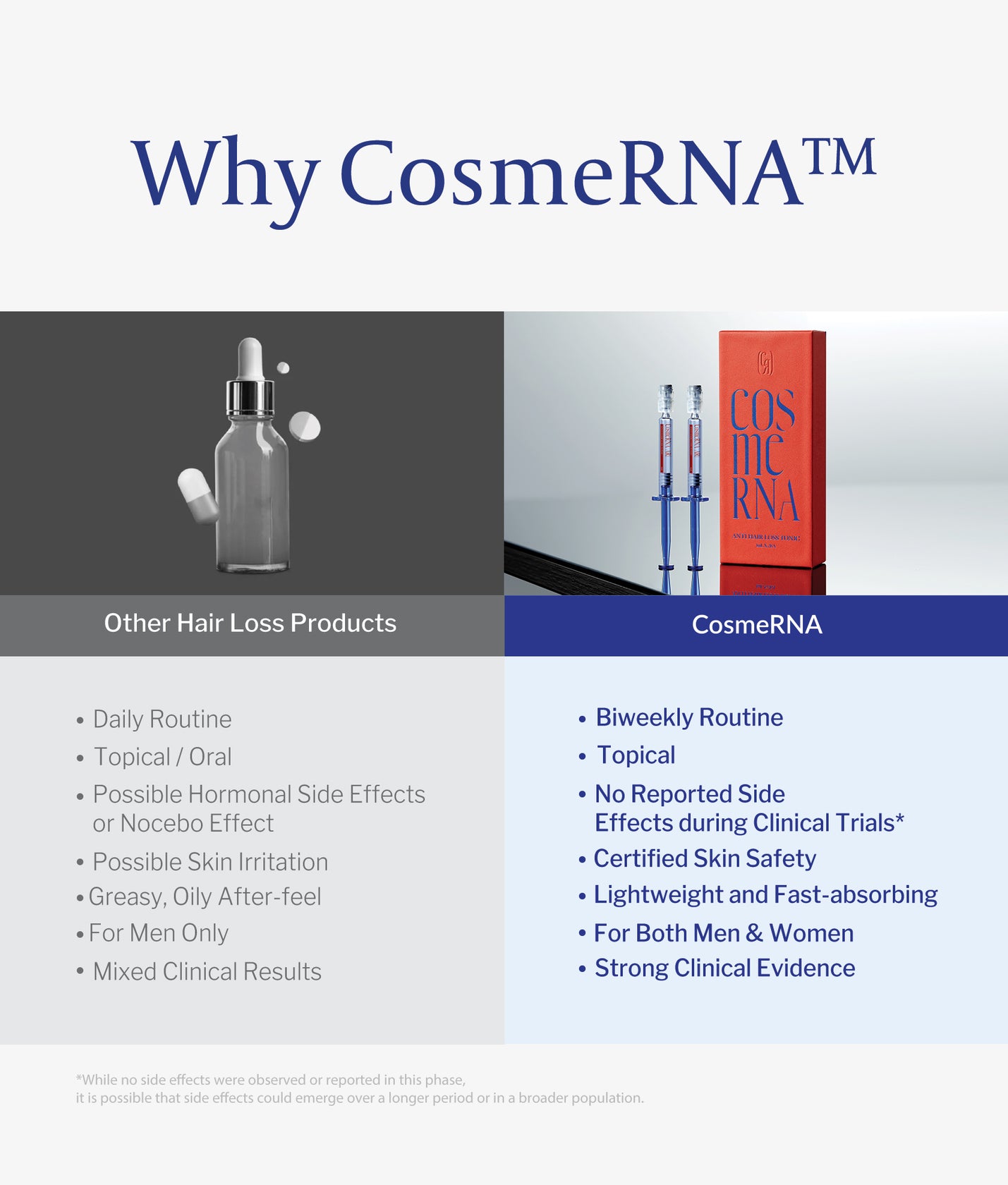 Our Approach – CosmeRNA