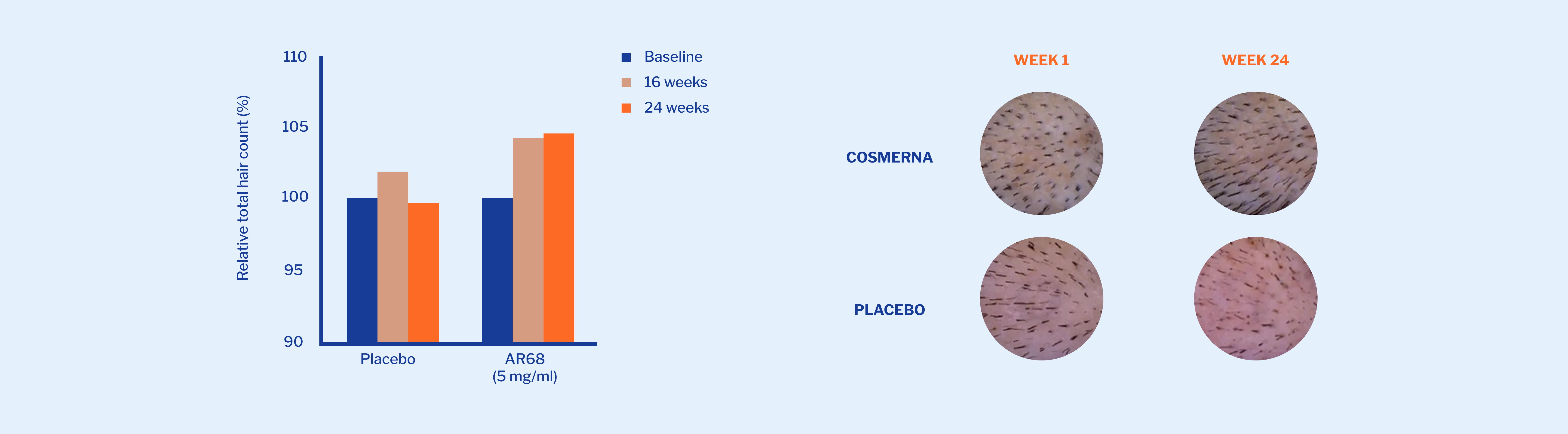 Science – CosmeRNA