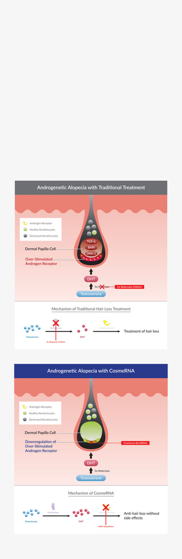 CosmeRNA Anti-hair Loss RNA Tonic (1ml*2EA)
