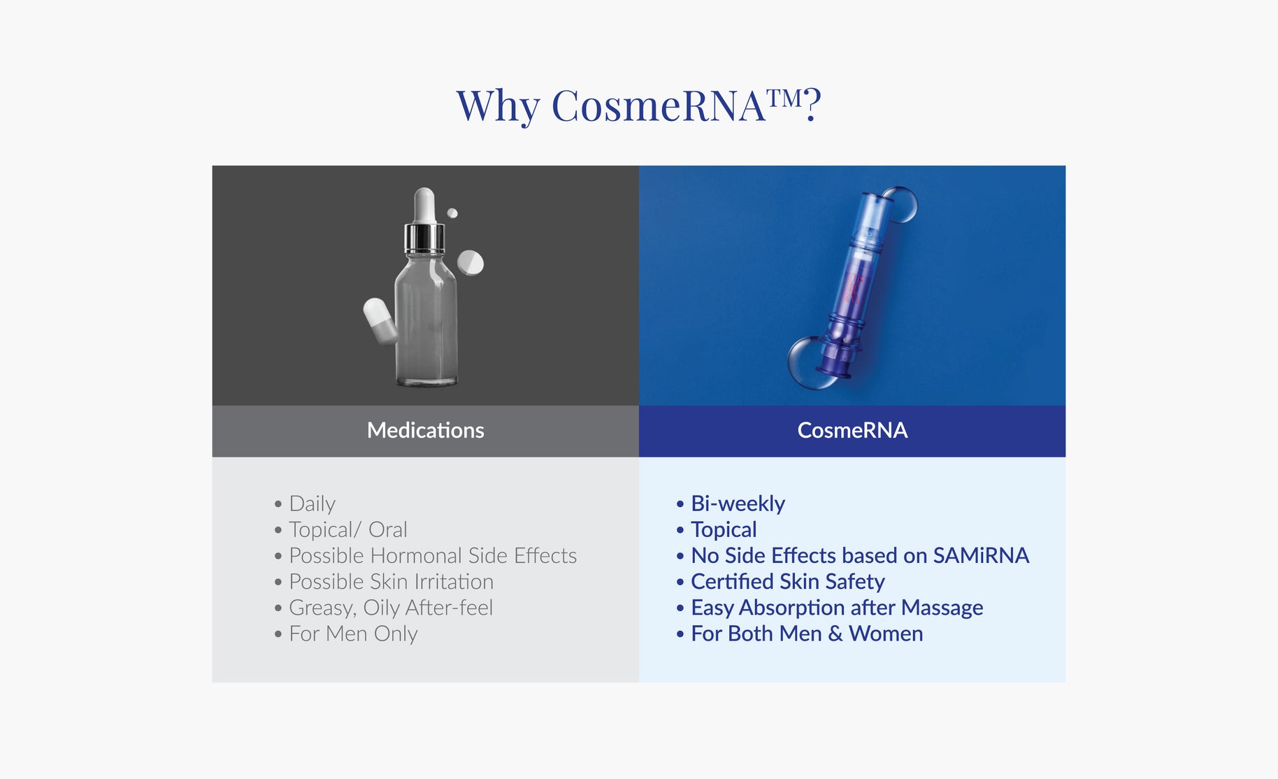 Cosmerna – CosmeRNA