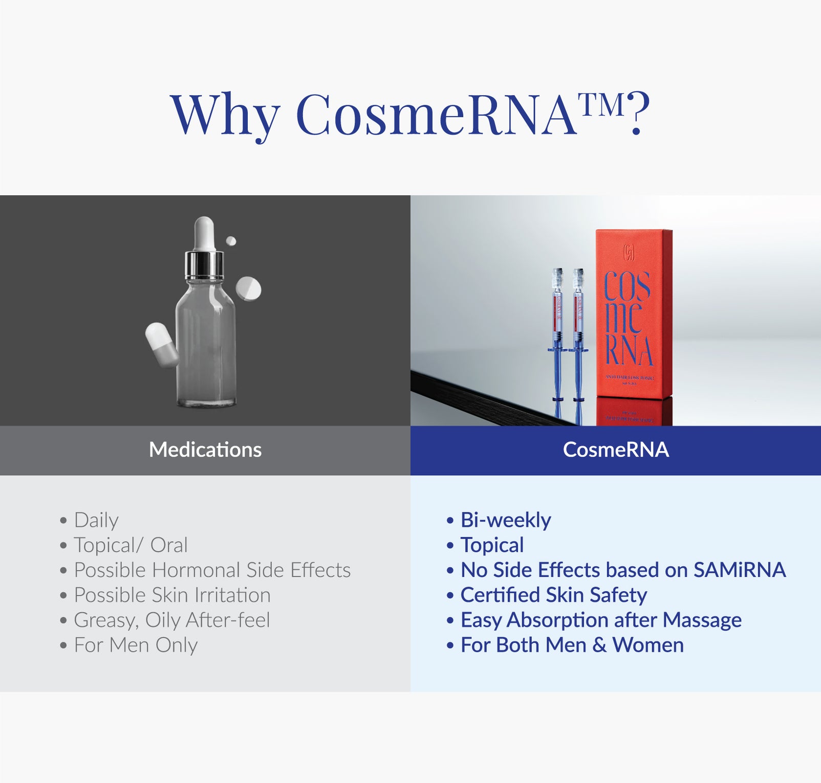 CosmeRNA Anti-hair Loss RNA Tonic (1ml*2EA)