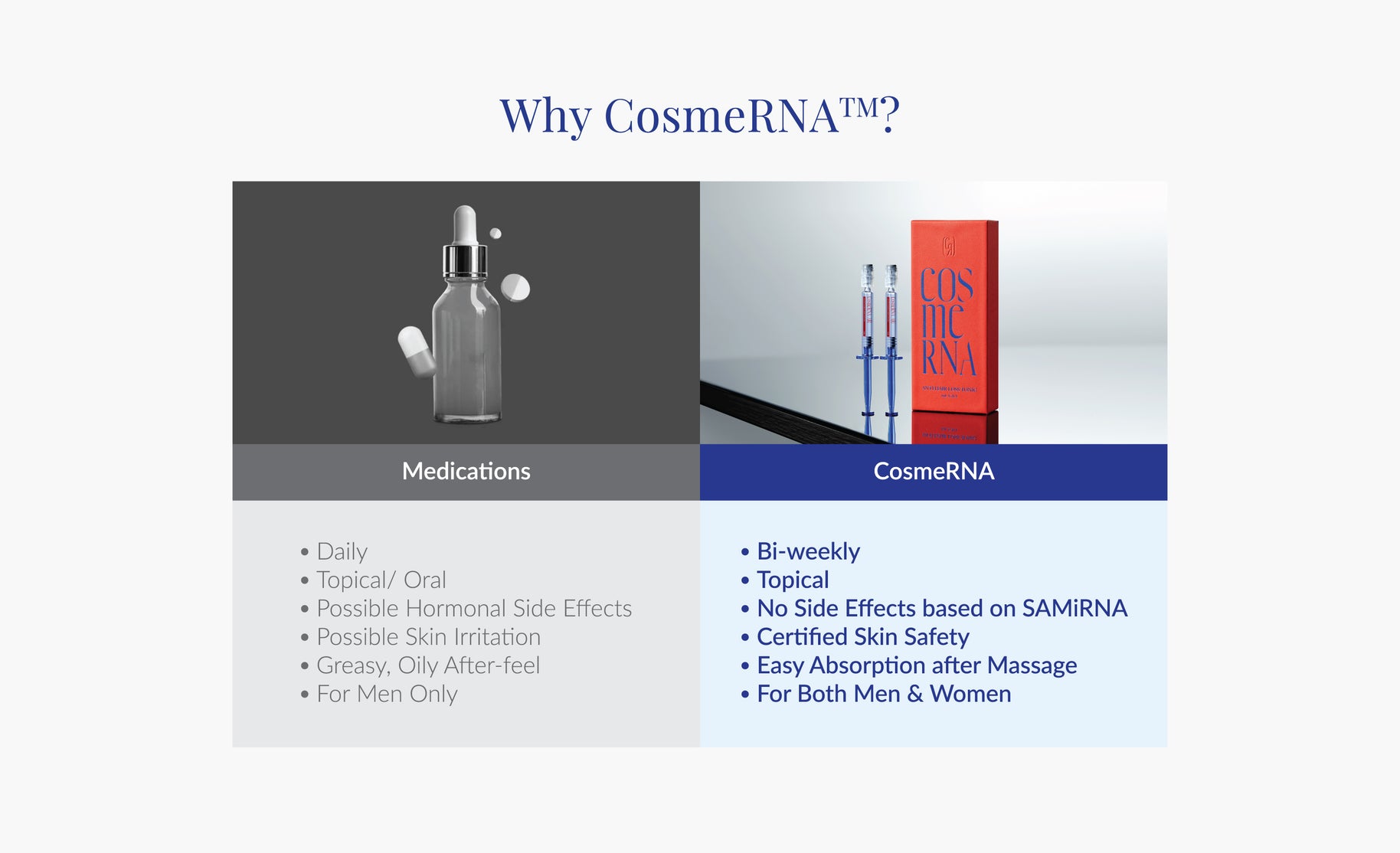 CosmeRNA Anti-hair Loss RNA Tonic (1ml*2EA)