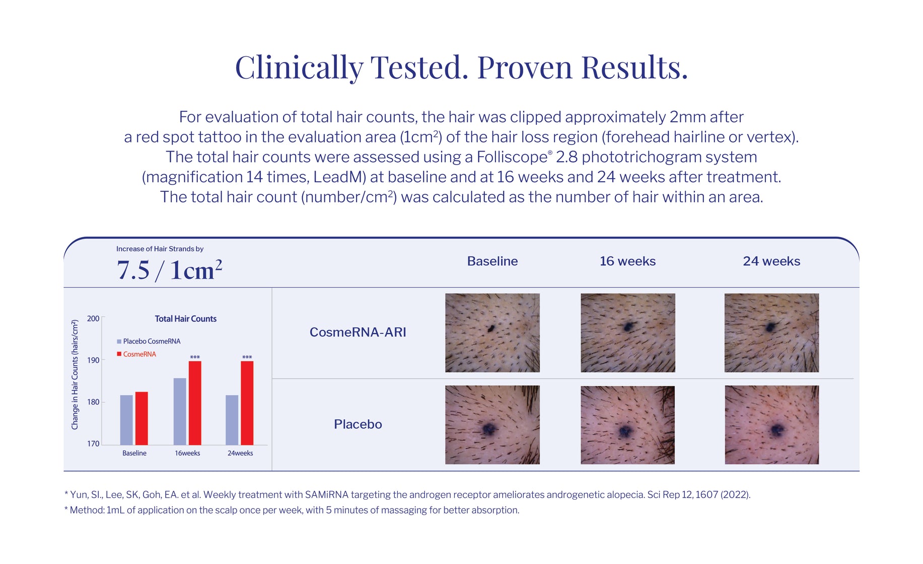 Science – CosmeRNA